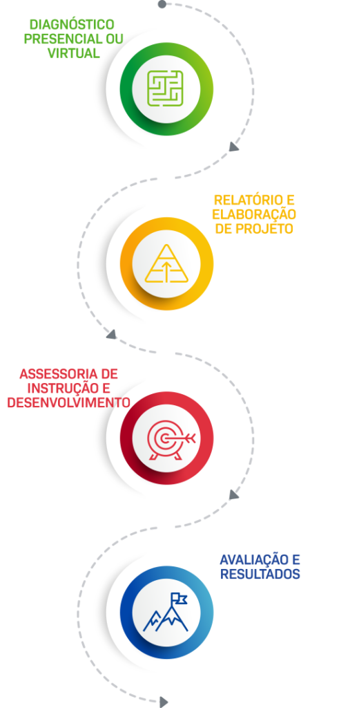 PROISP - Apaixonados em fortalecer conexões
