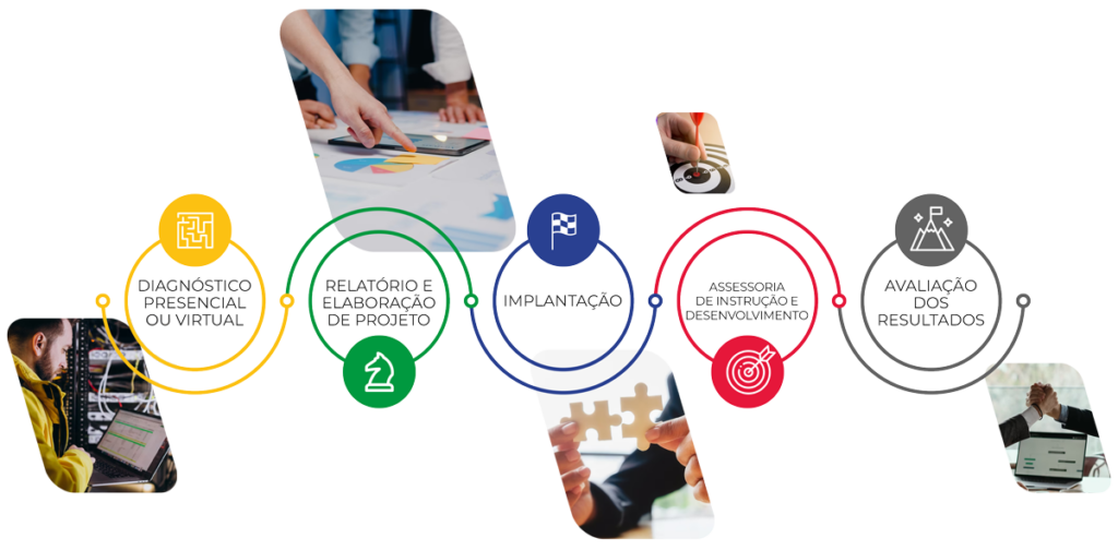 PROISP – Apaixonados em fortalecer conexões